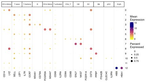 Joint Definition Of Cell Types From Multiple Scrna Seq Datasets • Rliger