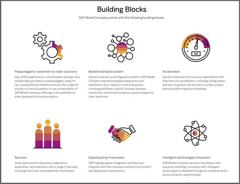 SAP GT Demystified SAP Model Company Vortex Consulting