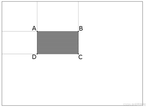 基于模板匹配的目标检测（2） Opencv模板匹配的加速原理目标检测深图智能 讯飞ai开发者社区