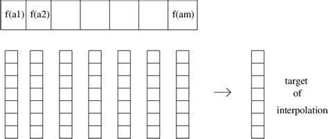 Figure 51 From Fault Tolerant Quantum Computation With Constant Error