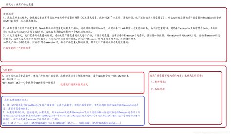 Spark四种性能调优思路（一）——开发调优spark History Duration Csdn博客