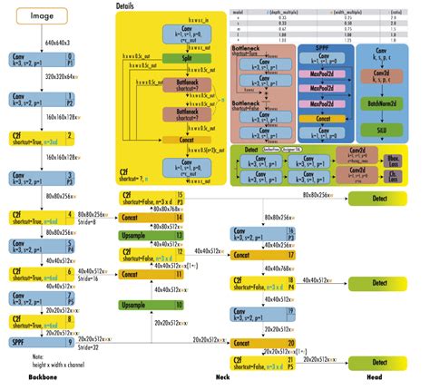 Object Detection With Yolov8