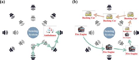 Figure 5 From Sound Localization And Separation In Three Dimensional