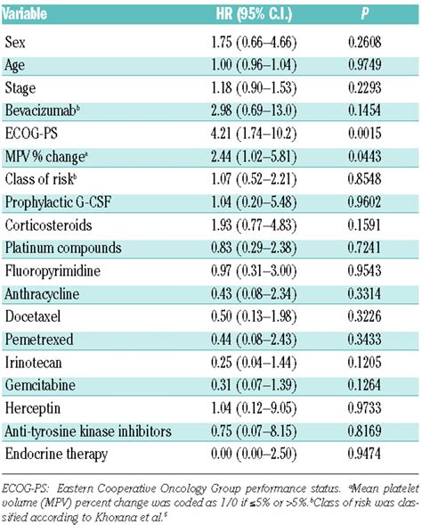 How To Lower Mean Platelet Volume Numberimprovement23