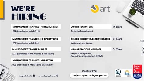 Hr Operations Sales Marketing Recruiters Freshers Hr Opsmanager