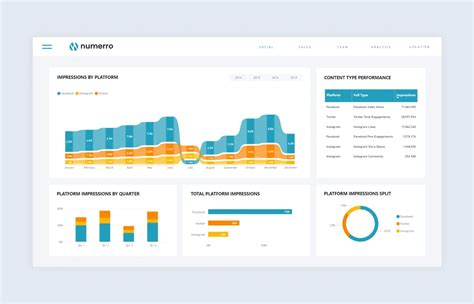 Top Power BI Dashboard Examples Free Template