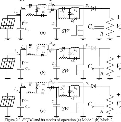 Figure 2 From Modified Maximum Power Point Tracking Technique Based On