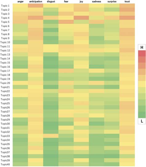 Heatmap Showing The Total Number Of Sentiment Words Per 40 Topics In