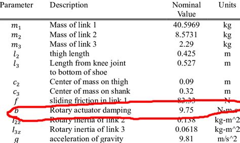 Nominal Values Of Model Parameters Download Table