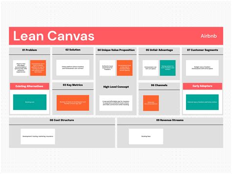 Modelo Lean Canvas The Lean Canvas Model Download Scientific Diagram