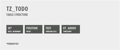 Ajax Ed Todo List With Php Mysql And Jquery Tutorialzine