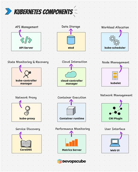 ☁ Ganesh Chikhalikar 🚀 Posted On Linkedin