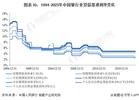 2017 2022年中国银行业金融机构总资产规模及同比变化 前瞻产业研究院