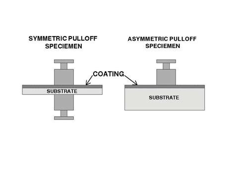 Two Possible Configurations For The Pull Test Download Scientific Diagram