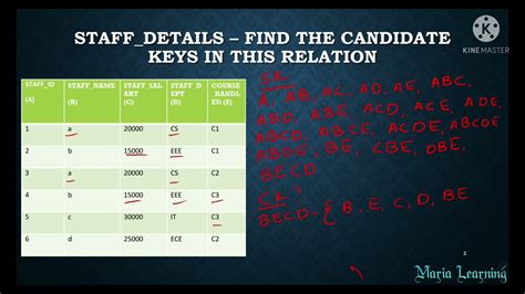 Lecture 9 Practice Problem On Candidate Key In Dbms In Tamil Part I Youtube