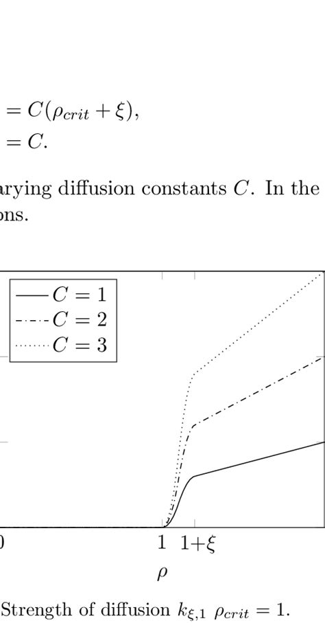 Numerical Approximations Of The Heaviside Function Download Scientific Diagram