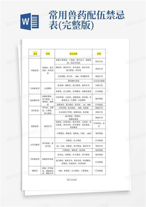 常用兽药配伍禁忌表 完整版 Word模板下载 编号lddvyrmx 熊猫办公