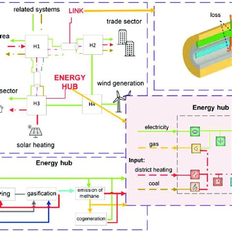 Conceptual Model Of Smart Power System Management Download Scientific