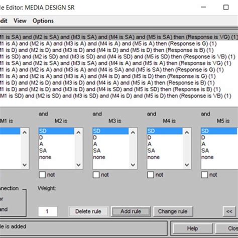 Fuzzy Rule Base For Media Design Download Scientific Diagram