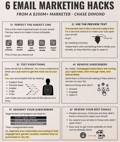 Sarika Arora On Linkedin Emailwriting Communicationskills Professionaldevelopment Networking…