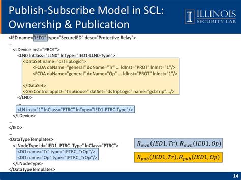 Ppt Application Aware Secure Multicast For Power Grid Communications
