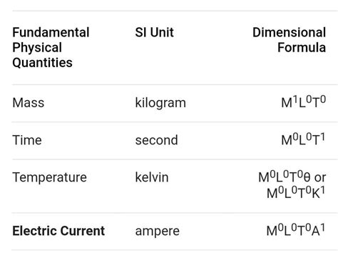 Electric Current Formula