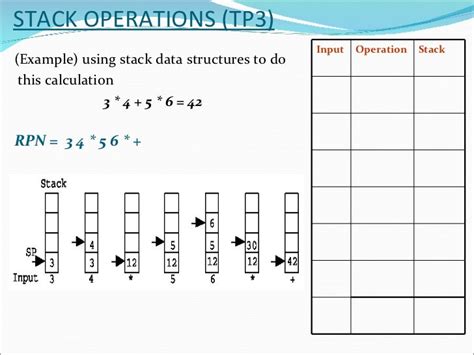 A2 Computing Reverse Polish Notation Part 2