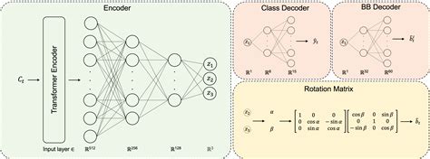 Egosurgery Phase A Dataset Of Surgical Phase Recognition From Egocentric Open Surgery Videos