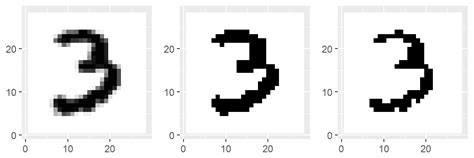 Digit Recognition Building A Neural Network From Scratch In R Products Of Procrastination