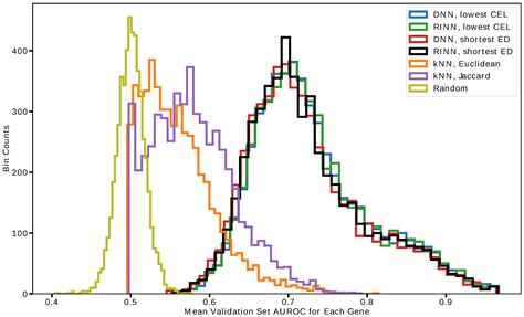 Revealing The Impact Of Genomic Alterations On Cancer Cell Signaling With An Interpretable Deep
