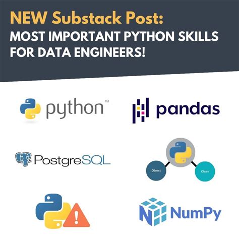 Learn Data Engineering On Linkedin Dataengineer Dataengineering