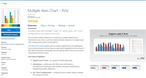 Solved Clustered Column Chart With Multiple Measures And Microsoft Fabric Community