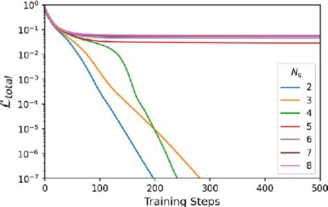 figure 2 from identifying the group theoretic structure of machine