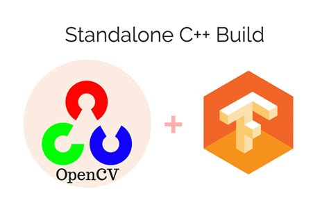Standalone C Build — Tf Opencv By Milind Deore Dev Genius