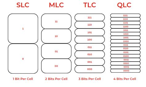 Qlc Ssdとは？ Renee Laboratory