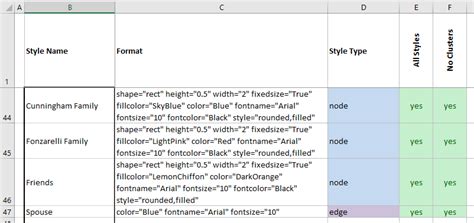 Adding Style Excel To Graphviz