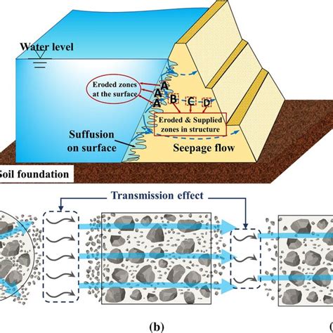 Flow Chart Of Cfd Dem Coupling Method Download Scientific Diagram