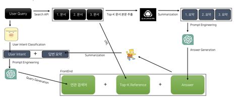 Github Boostcampaitech5level3recsysfinalproject Recsys 11 Level3recsysfinalproject