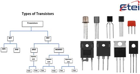 Transistor Basics What They Are And How They Work Etei Electronic