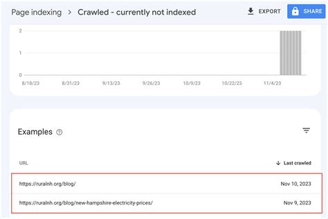 “crawled Currently Not Indexed” How To Fix This Status Wordpress Guide