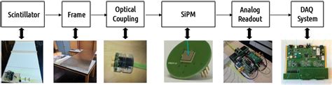 Working Principle Of An Icecube Scintillation Detector With Sipm Download Scientific Diagram