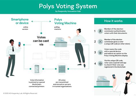 Top Decentralized Voting Systems Moralis Academy