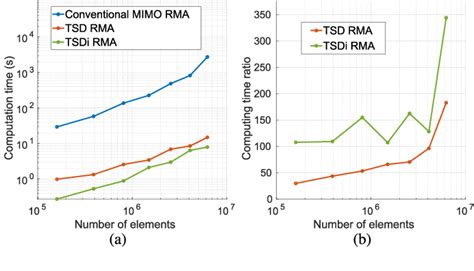 Figure 1 From A Transverse Spectrum Deconvolution Technique For Mimo Short Range Fourier Imaging