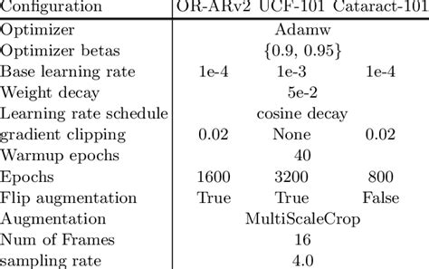 Pre Training Setting On Or Arv2 Ucf 101 And Cataract 101 Datasets