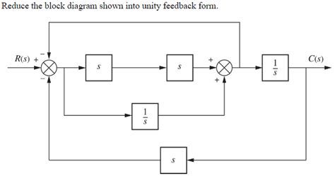 Solved Reduce The Block Diagram Shown Into Unity Feedback