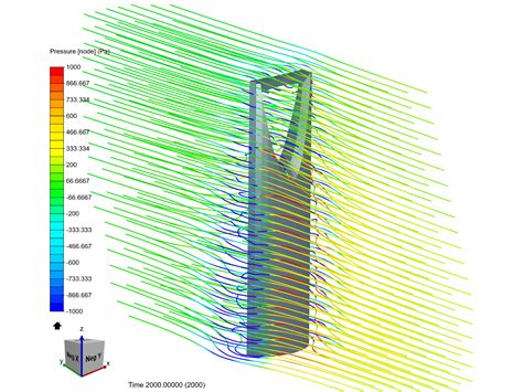 Wind Load On A Tall Building By Niknik Simscale