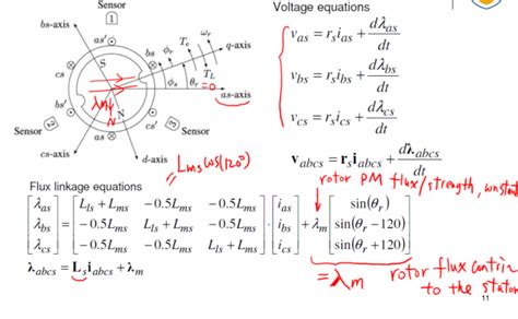 In Slide Of Lecture PPT The Stator Voltage Chegg Com