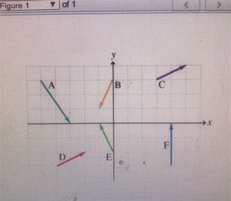 Solved Vector Review Adding And Subtracting Vectors Concept