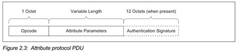一个ble Hci Aclpacket的实例分析acl C Packet Csdn博客