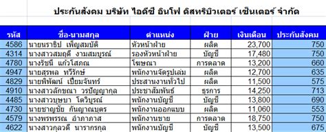 ตารางสูตร Excel ที่น่าสนใจสำหรับมนุษย์เงินเดือนและคนทำธุรกิจ Moneyhub